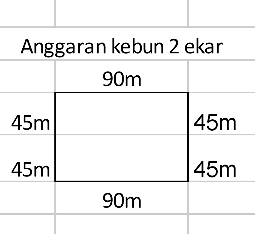Kira Kos Pagar Kebun 2 Ekar Pagar Cyclone